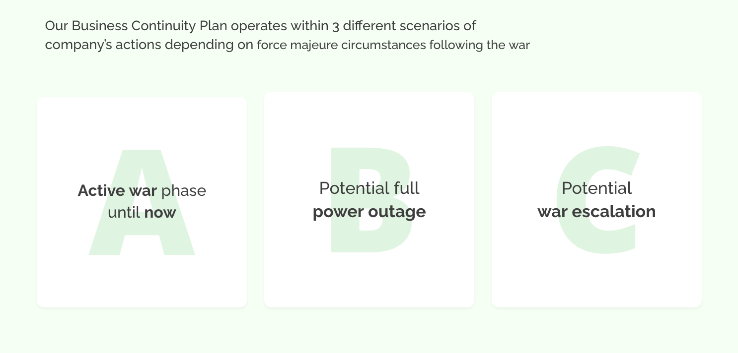 How Ukrainian IT Ensures Business Continuity Amid the War